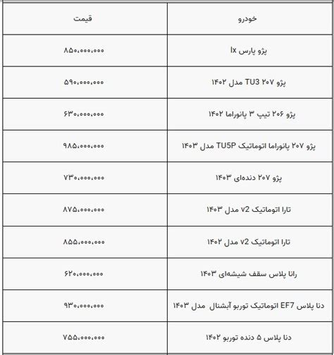 قیمت خودرو ثابت ماند بازار همچنان درگیر رکود جدول خبرگزاری مهر