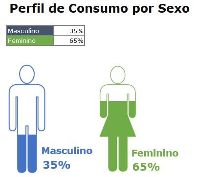 Excel Básico Criando um Gráfico para ilustrar do sexo masculino e feminino em relatórios