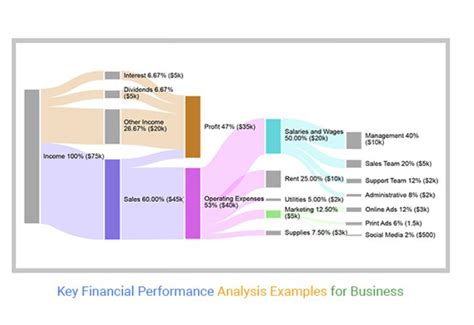 Devansh Desai On Linkedin Dataanalytics Financialanalytics Businessintelligence