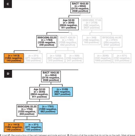 Figure 2 From A Fully Interpretable Machine Learning Model For Increasing The Effectiveness Of