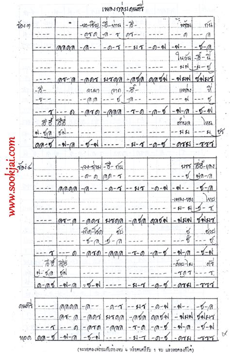 โน๊ตประกอบทำนองร้องและทำนองดนตรีไทย เพลงกลุ่มดนตรี