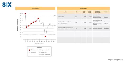 Exploring Central Limit Theorem In Six Sigma Quality Control