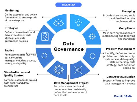 What Is Data Governance And Why Do You Need It