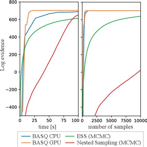 figure 2 from bayesian model selection of lithium ion battery models