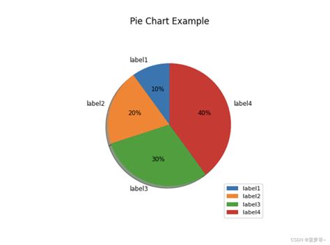 Python 绘制饼图python饼图绘制 Csdn博客