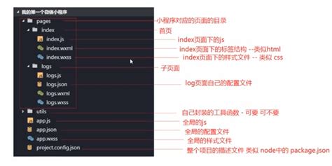 小程序学习第一天 用微信开发者工具创建第一个小程序和微信开发者工具的简单介绍 Csdn博客