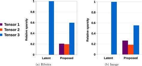 figure 1 from a dual framework for trace norm regularized low rank