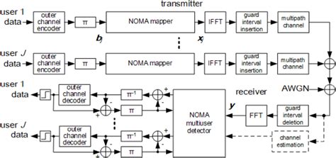 Block Diagram Of Uplink Scma Lds And Sccma Transmissions Download
