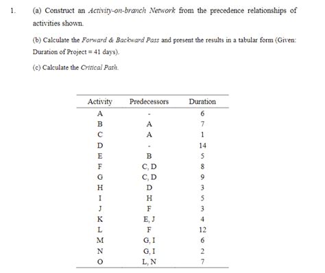 solved a construct an activity on branch network from the