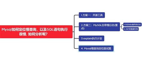mysql如何定位慢查询，以及sql语句执行很慢 如何分析呢？ 极客之音