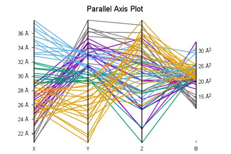 Gnuplot Demo Script Paralleldem
