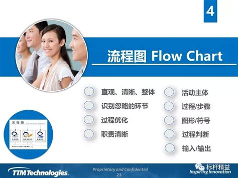 新旧qc七大手法，125张图！（上）凤凰网