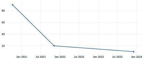 五plotly js 数据可视化 开发文档
