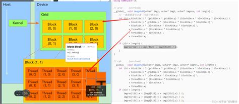 【cuda】c使用cuda核函数对图像进行处理c图像算法cuda加速 Csdn博客