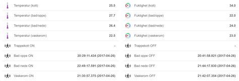 How To Make Hierarchy In A Sitemap Beginners OpenHAB Community