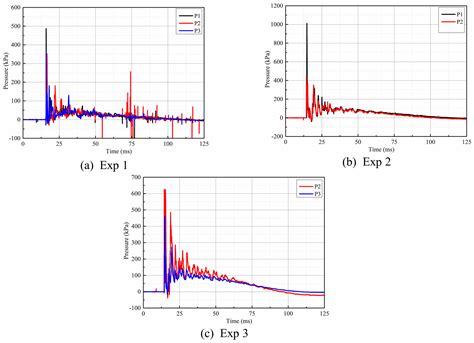 Dynamic Response Analysis Method Of A High Strength Rc Beam Subjected To Long Duration Blast Loading