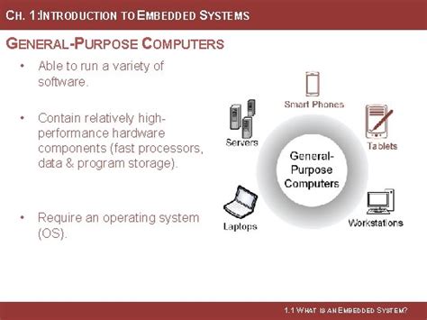 EMBEDDED SYSTEMS DESIGN CHAPTER 1 INTRODUCTION TO EMBEDDED
