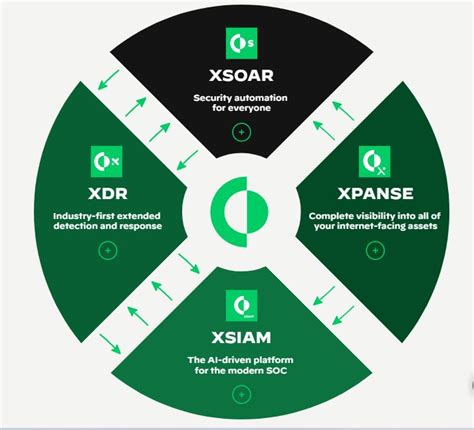 Shruti Jadhav On Linkedin Security Data Cloud Automation Network Power Analytics Ai