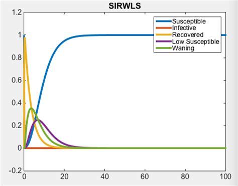 Ordinary Differential Equations Two Matlab Ode Solvers Two Different