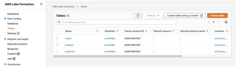 Migrate To An Amazon Redshift Lake House Architecture From Snowflake AWS Big Data Blog
