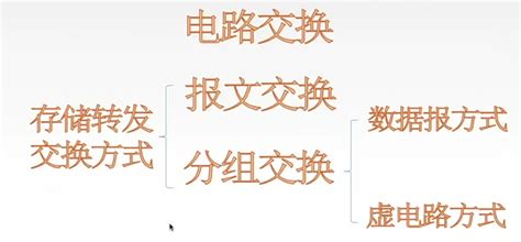 2024考研408 计算机网络 第二章 物理层学习笔记 k进制码元 csdn博客