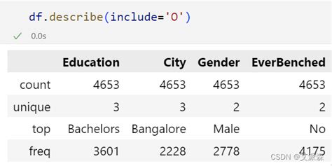 数据分析案例 某公司员工数据信息可视化数据分析 案例 员工管理 Csdn博客