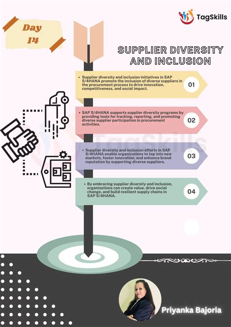Learn About Supplier Diversity And Inclusion In Sap Priyanka Bajoria Posted On The Topic