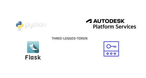 Autodesk Platform Services On Linkedin Dive Into A Recent Autodesk