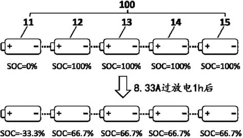 Preparation Method Of Internal Short Circuit Lithium Ion Power Battery Eureka Patsnap