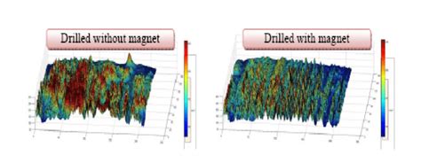 3 D Contour Diagram Of The Surfaces For The First Set Of Samples Download Scientific Diagram