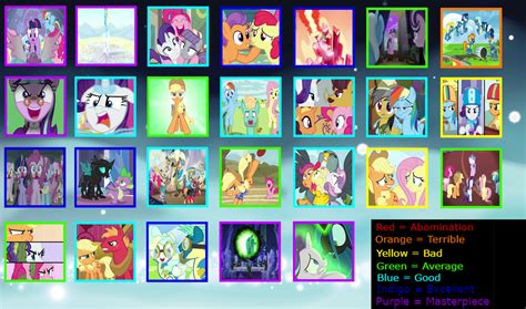 My Mlp Season 6 Ratings 20 By Areeshsalim On Deviantart