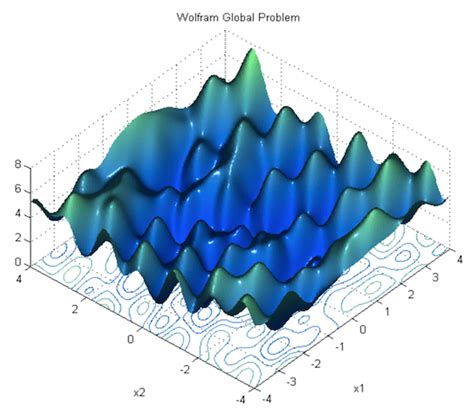 Neural Network Optimization Franks World Of Data Science And Ai