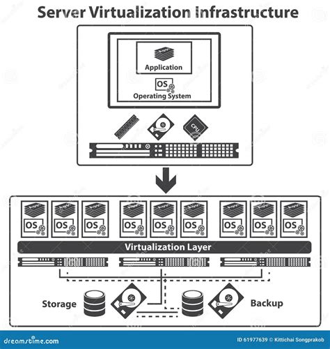 Virtualization Computing And Data Management Concept Stock Vector Illustration Of Financial