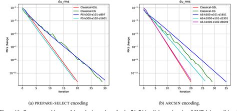 Figure 19 From Evaluation Of Block Encoding For Sparse Matrix Inversion Using Qsvt Semantic