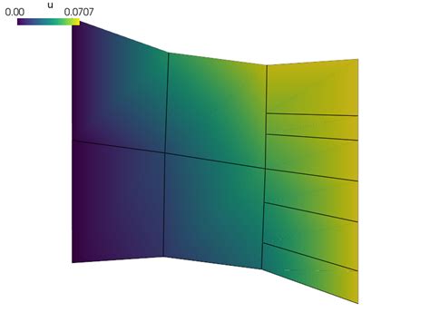 linear elasticity multi node lcbcs py — sfepy version 2025 2 documentation