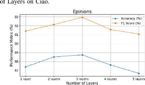 Figure 10 From Adaptive Hypergraph Network For Trust Prediction Semantic Scholar