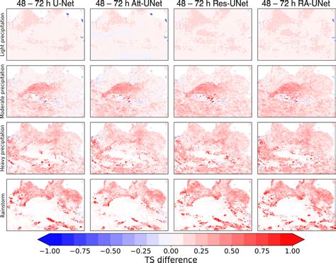 Deep Learning‐based Precipitation Bias Correction Approach For Yinhe Global Spectral Model Hu