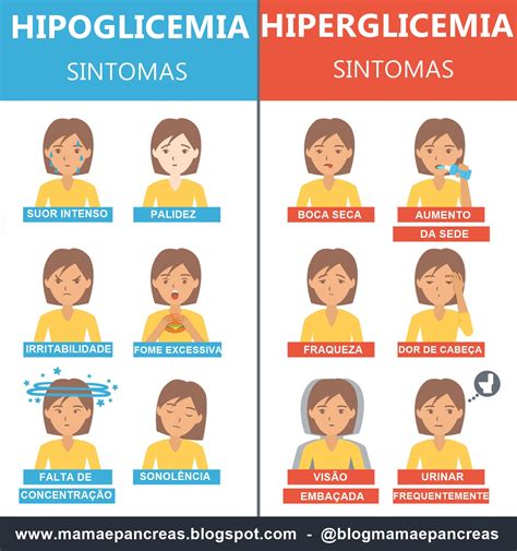 Difference Between Hypo And Vs Hyper Printables FREE