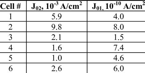 52 Schottky Diode And Main Diode Saturation Current Densities Derived