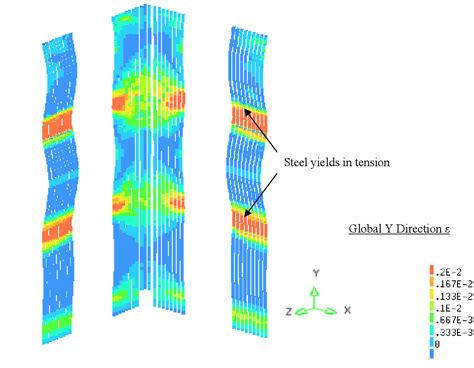 Figure 1 From Load Bearing Reinforced Concrete Shear Walls Semantic Scholar