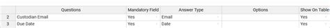 due or overdue notifications with microsoft power automate ventipix