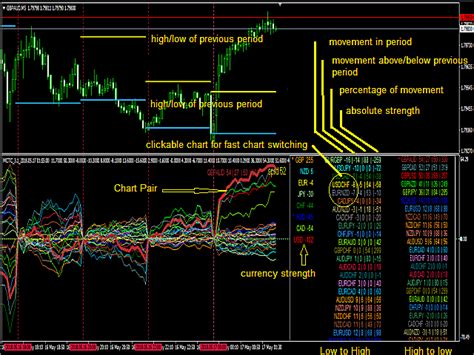 Multi Currency True Currency Buy Trading Indicator For Metatrader 4