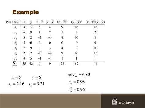 PPT Statistical Inference On Correlation And Regression PowerPoint