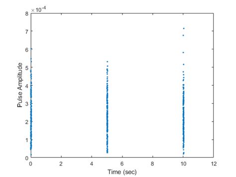 Swerling Target Models Matlab And Simulink