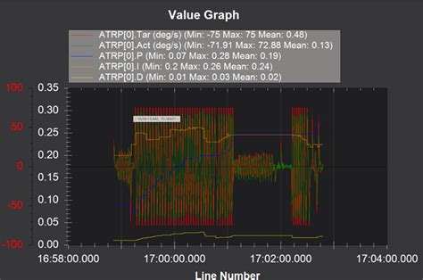 Pid Tuning Not Successful Arduplane Ardupilot Discourse