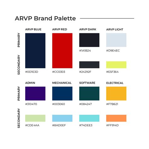Development Autonomous Robotic Vehicle Project