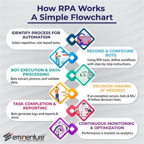 Did You Know Robotic Process Automation Rpa Is Expected To Save Businesses Over 25 000 Hours
