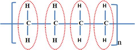 Schematics Of The Mapping From The Full Atomistic To The United Atom