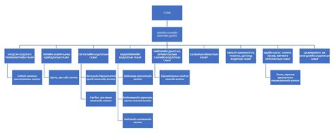 Гэр бүл хөдөлмөр нийгмийн хамгааллын яамны бүтэц