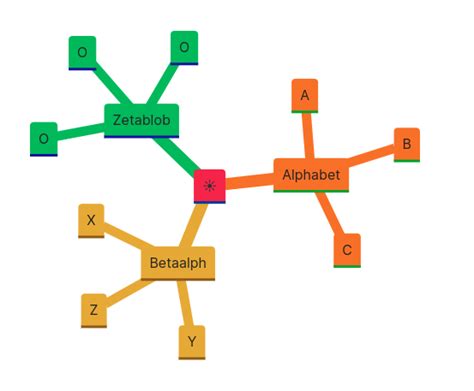 Text Colors For Mermaid Mindmap Graph Are Unreadable In Dark Mode Bug